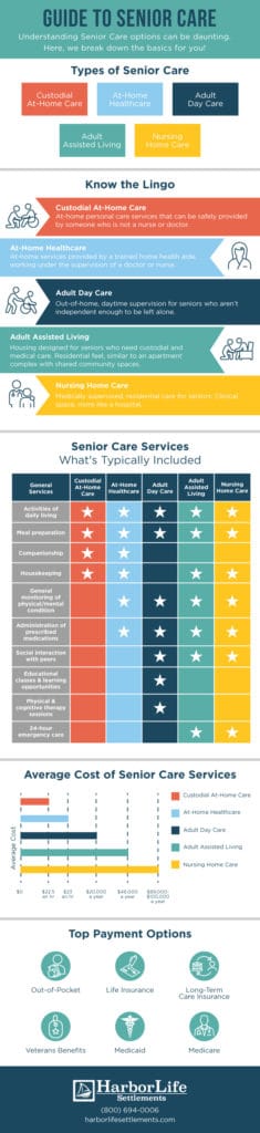 An Infographic Guide to Senior Care Options - New LifeStyles